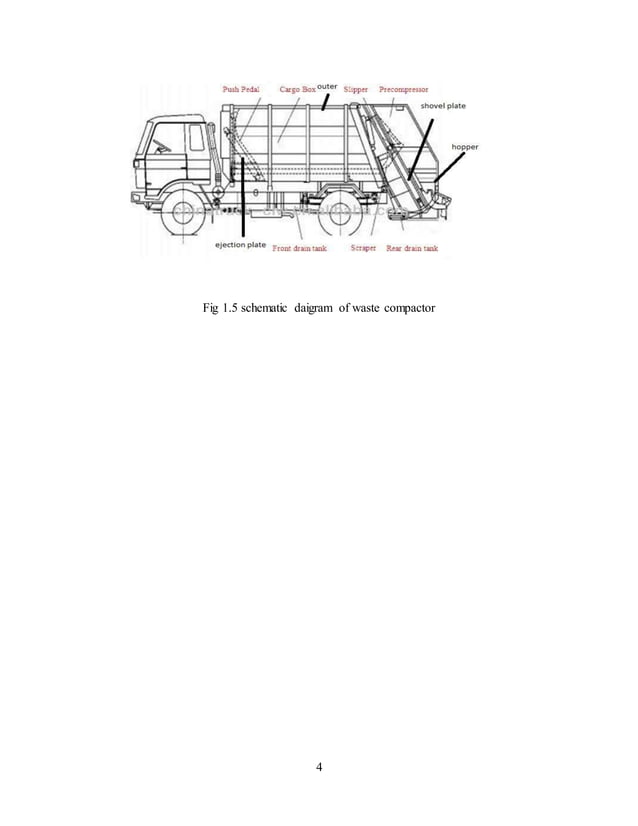 Design and Fabrication of waste compactor System | DOCX | Home ...