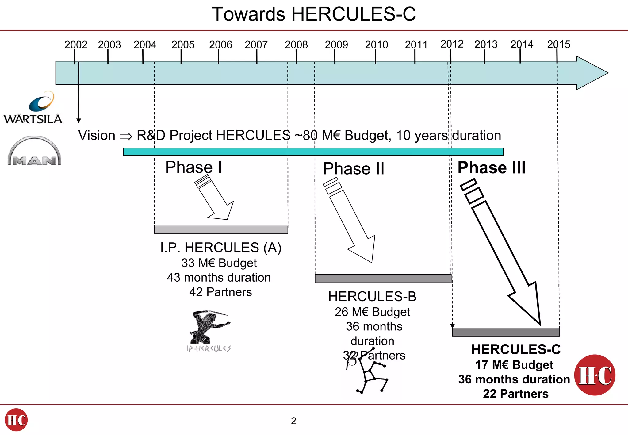 Hercules C Project Overview | PPT