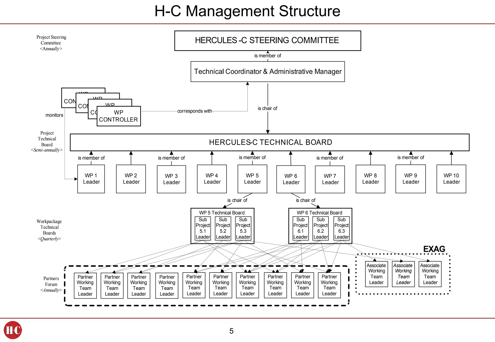 Hercules C Project Overview | PPT