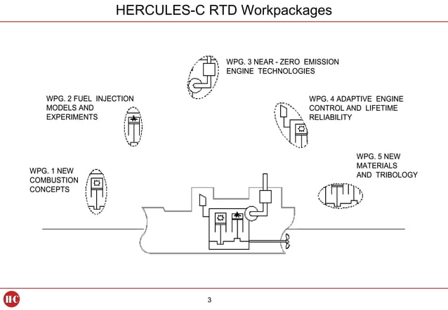 Hercules C Project Overview | PPT