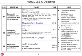 Hercules C Project Overview | PPT
