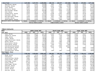 CSA Data Ethiopian Statistical Agency 2022.pdf