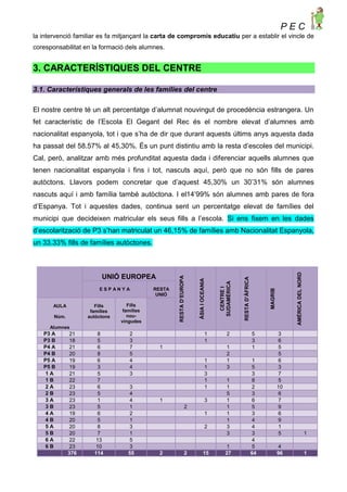 Projecte educatiu de centre 2019 | PDF