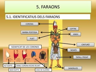 Projecte 5è - ANTIC EGIPTE | PPT
