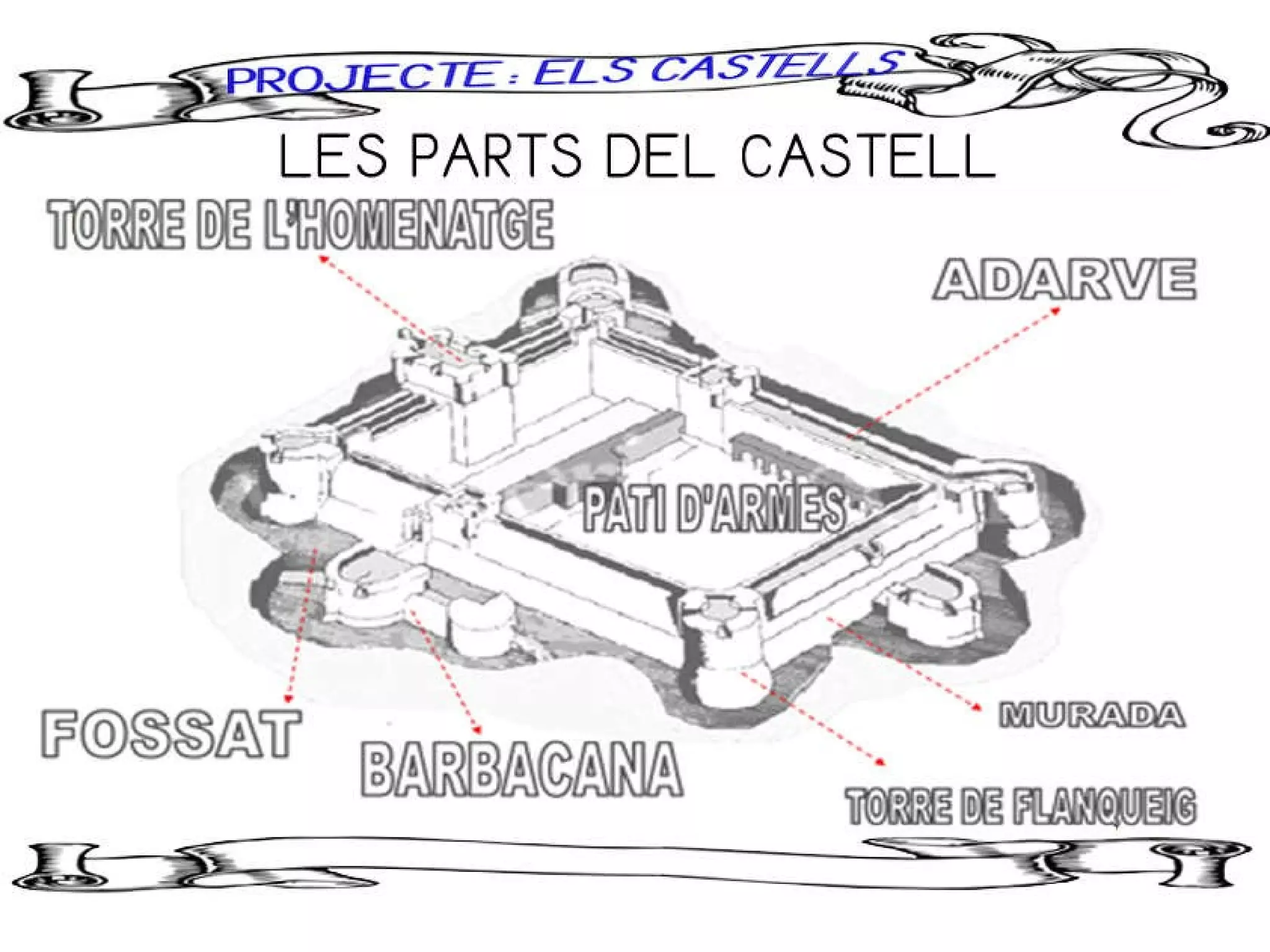 Projecte els castells | PPT