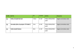 Projecte esport d'entorn | PDF