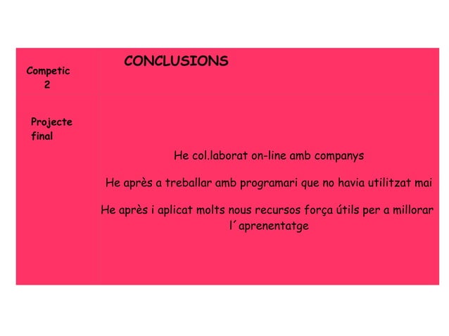 Projecte final | PPT