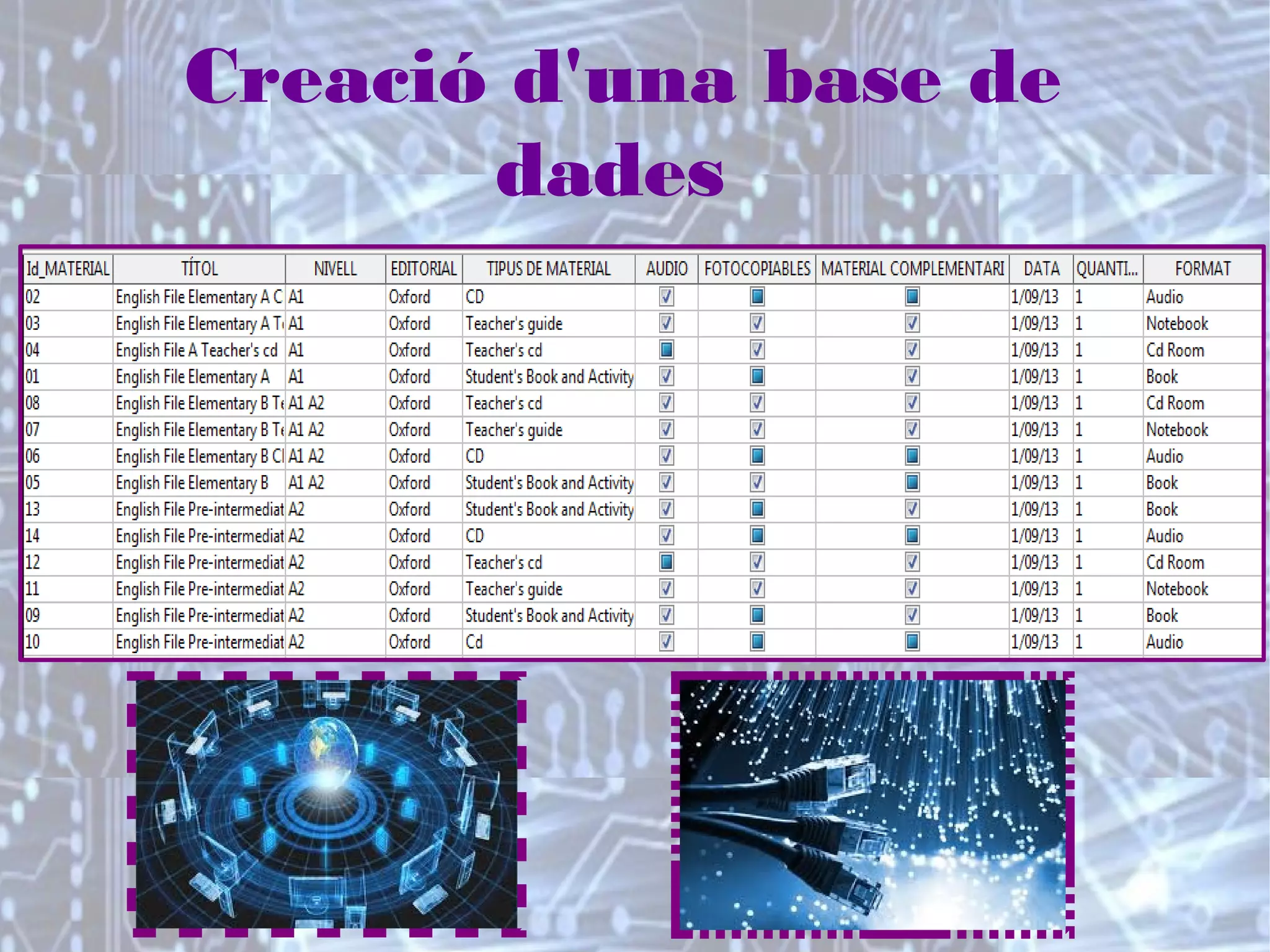 Projecte final | ODP