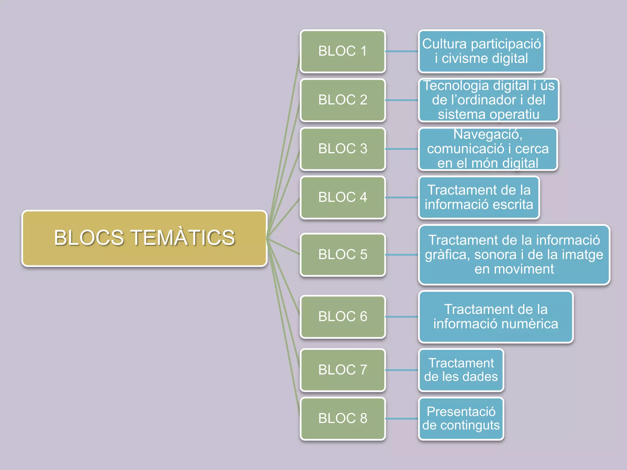 Projecte final competic 2 | PPTX
