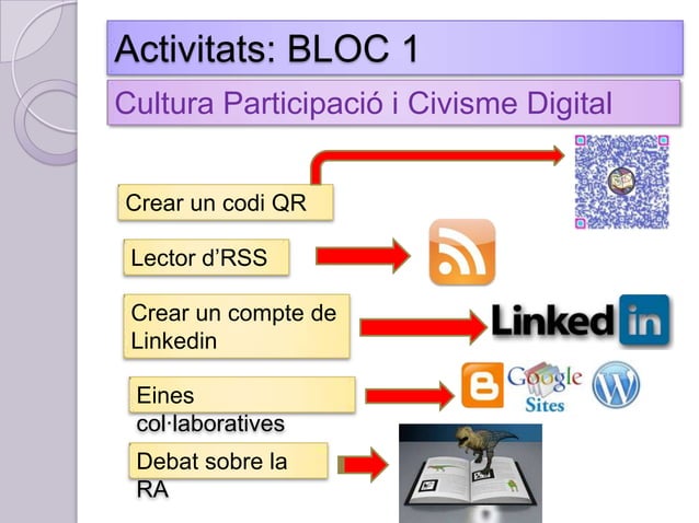 Projecte final competic 2 | PPTX