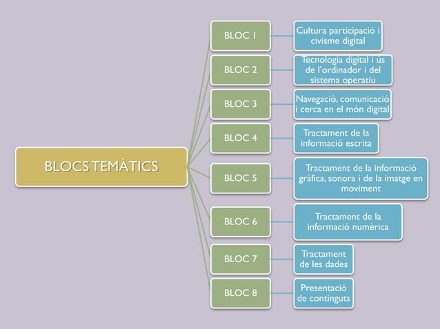 Projecte final competic 2 | PPT