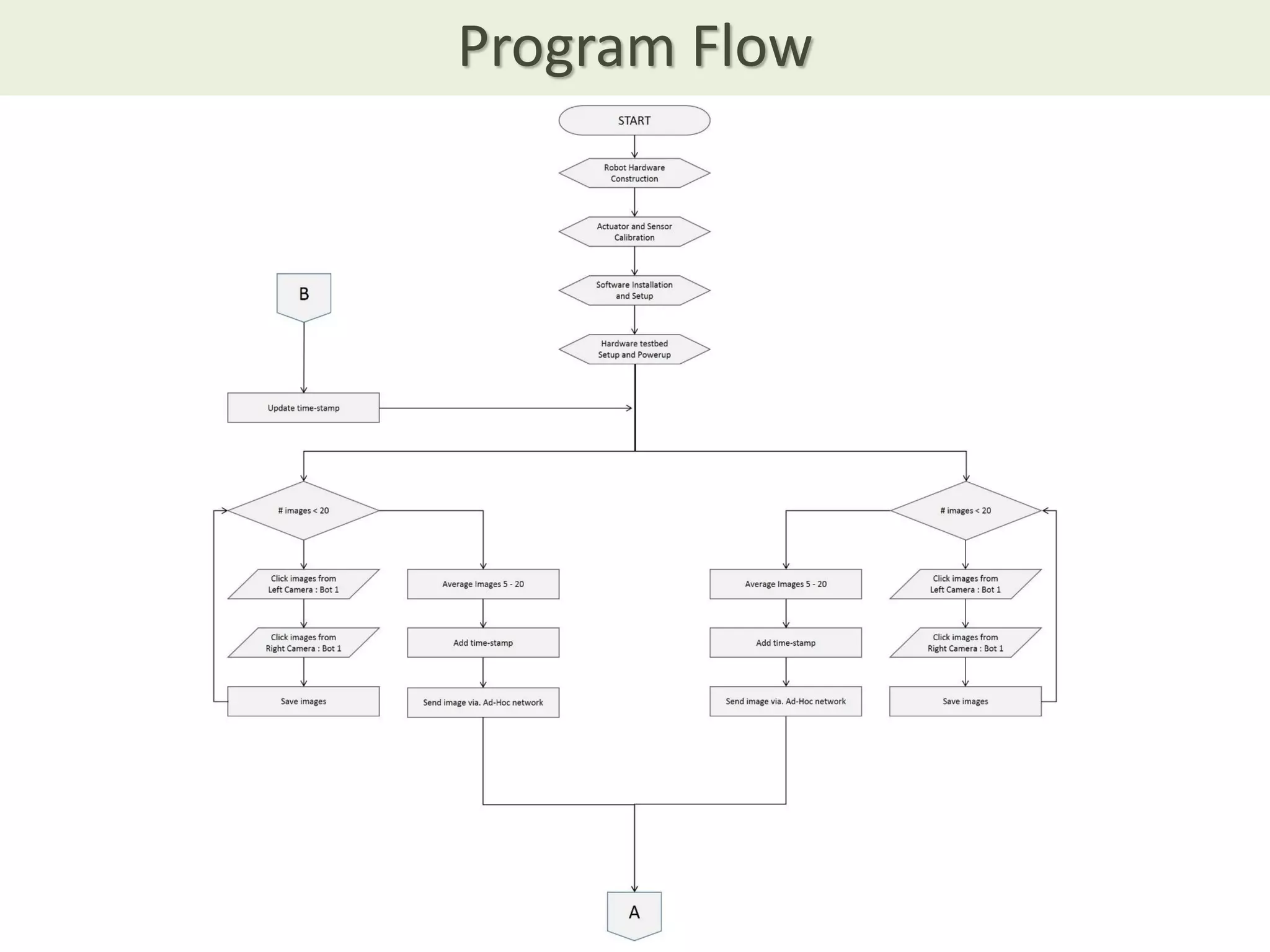 Elevation mapping using stereo vision enabled heterogeneous multi-agent ...