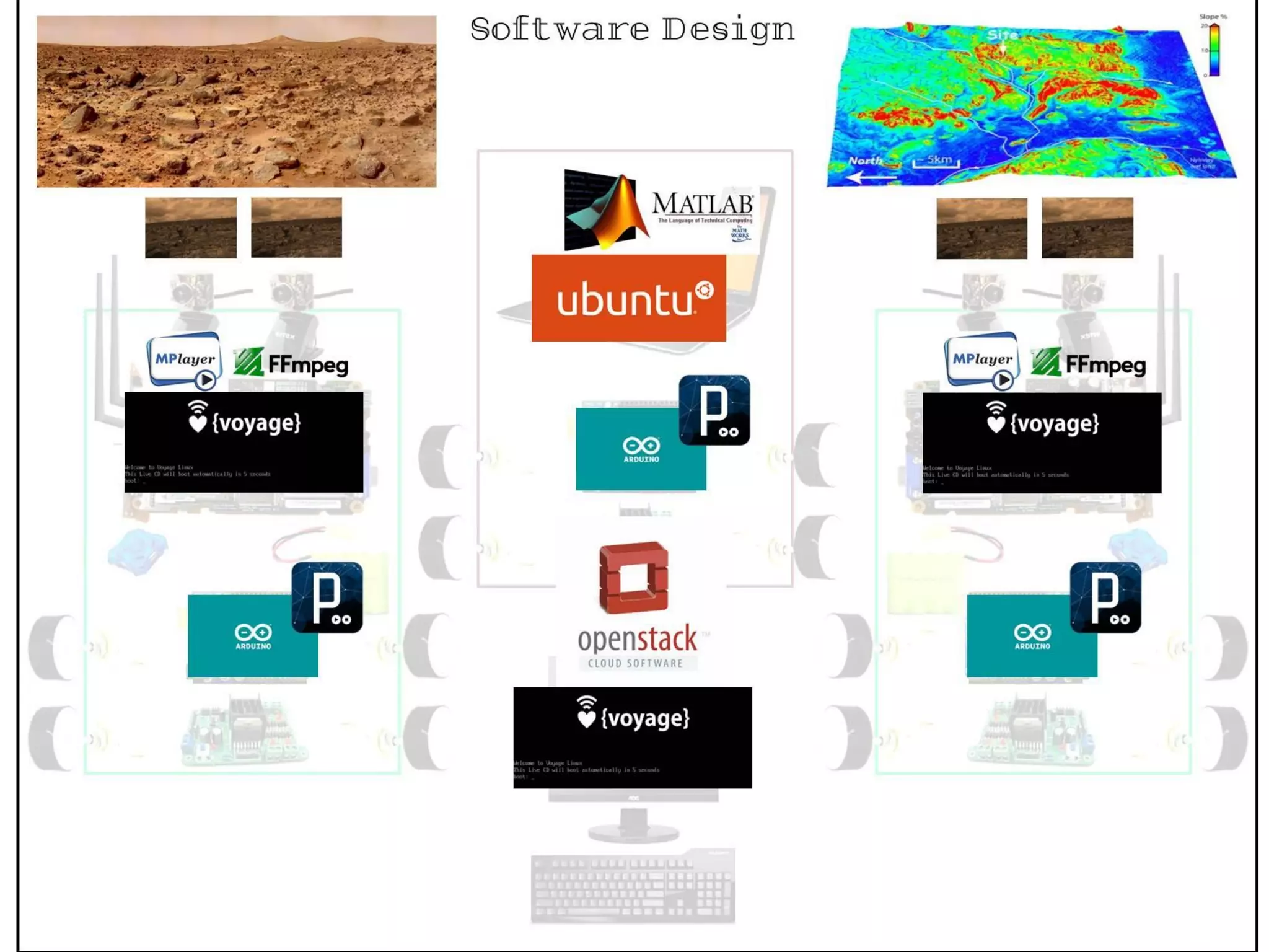 Elevation mapping using stereo vision enabled heterogeneous multi-agent ...
