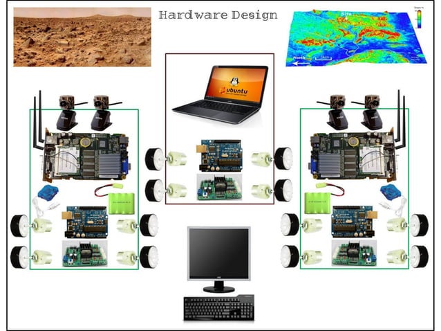 Elevation mapping using stereo vision enabled heterogeneous multi-agent ...