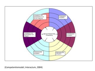 Projecten Kenniskring Rich Media & Teacher Learning | PPT