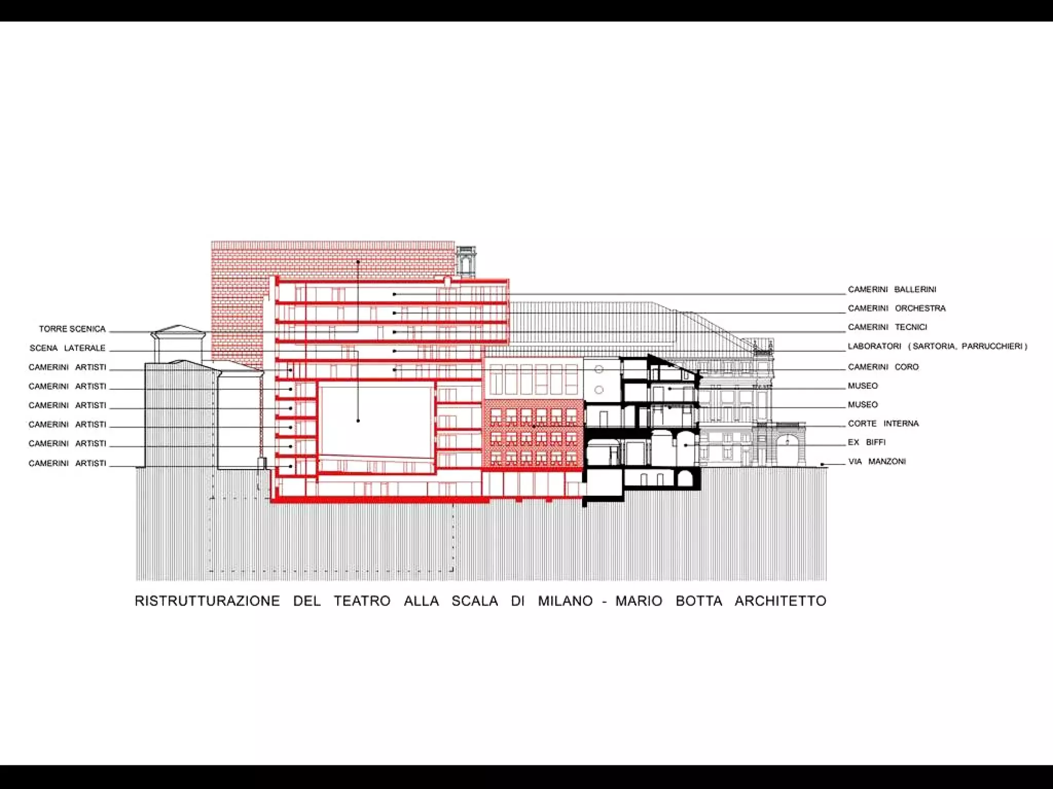 Projecten van Mario Botta | PPS