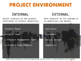 Project environment | PDF