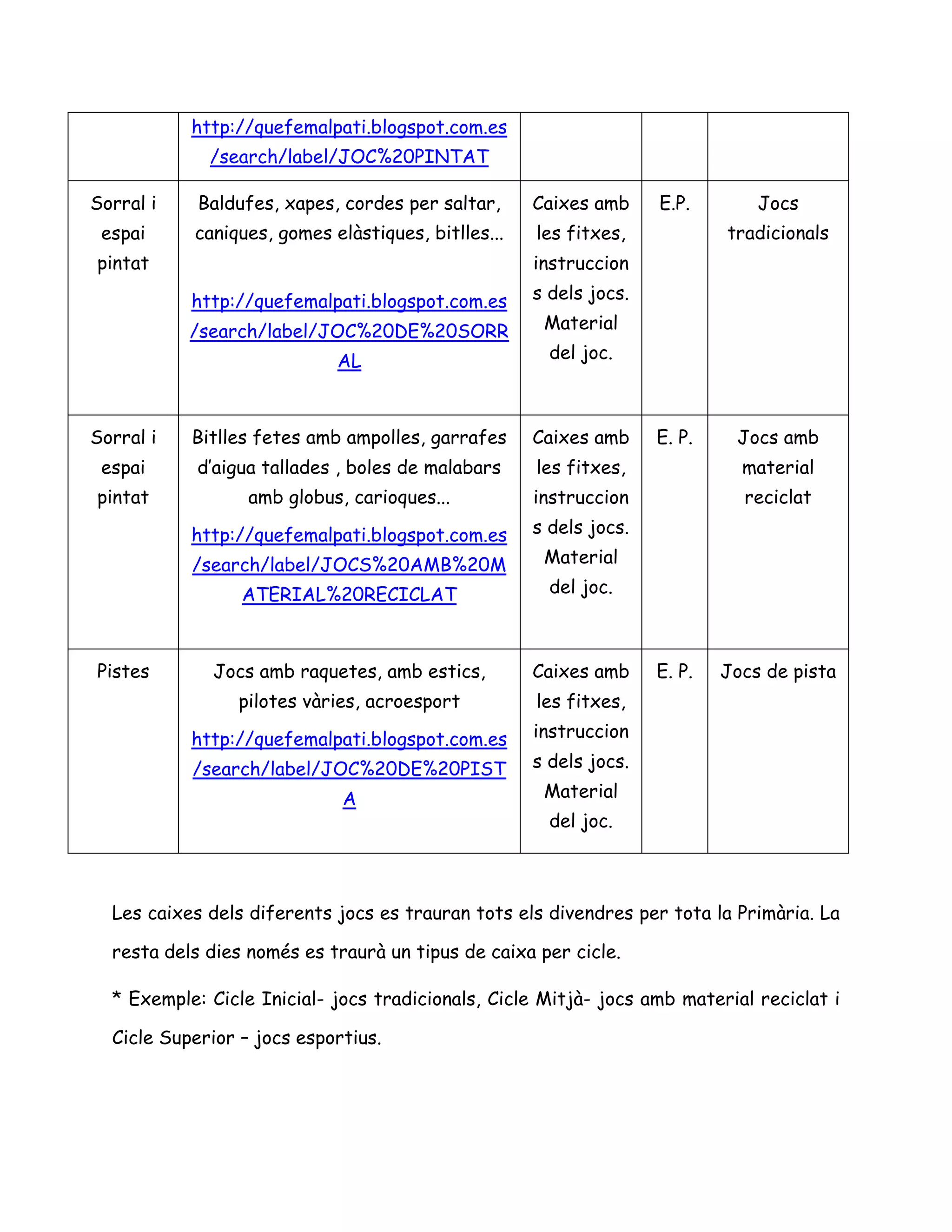 PROJECTE "C": QUÈ FEM AL PATI? | PDF