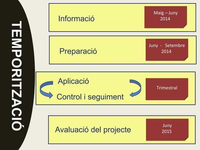 Projecte presentació tutoria entre iguals | PPT