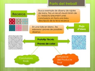 Projecte rajola | PPT