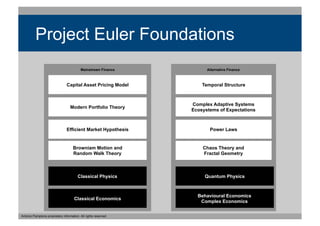 Project Euler | PPT