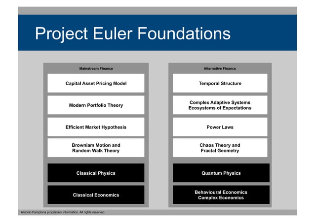 Project Euler | PPT