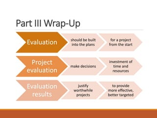 Part III. Project evaluation | PPT | Free Download