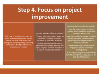Part III. Project evaluation | PPT