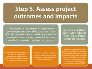 Part III. Project evaluation | PPTX