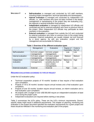 Project evaluation | PDF