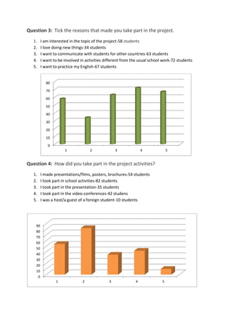 Project evaluation questionnaire | PDF