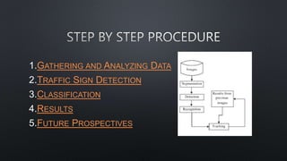 traffic sign detection using deep learning.pptx