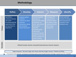 Project Examples | PPTX