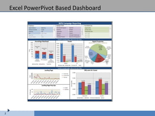 Project Examples | PPTX