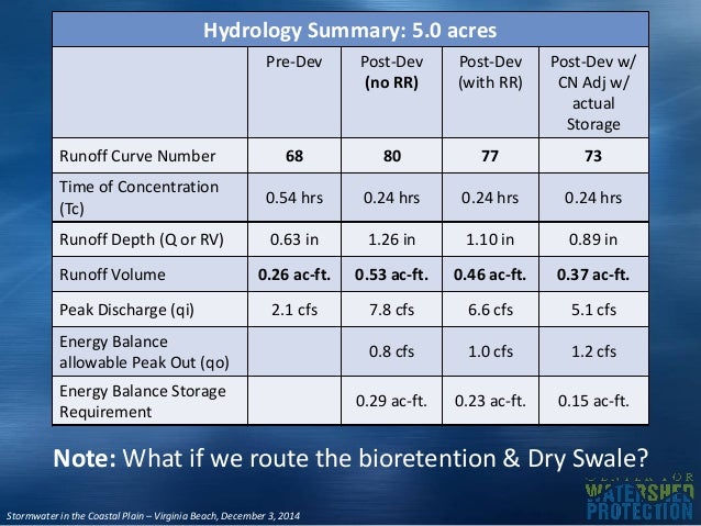 Stormwater Management on the Coastal Plain & Beyond - Project Exampl…