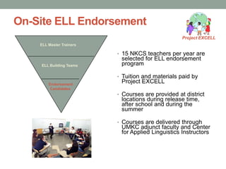 Project excell overview | PPT