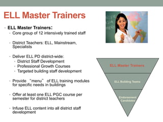 Project excell overview | PPT