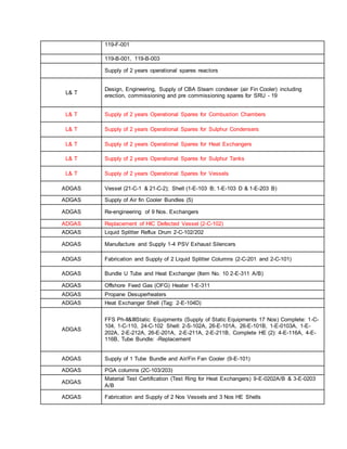 Projects executed | DOCX | Technology & Computing