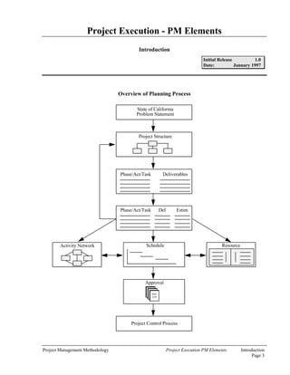 Project Execution and PM Elements | PDF