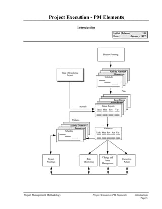 Project Execution and PM Elements | PDF