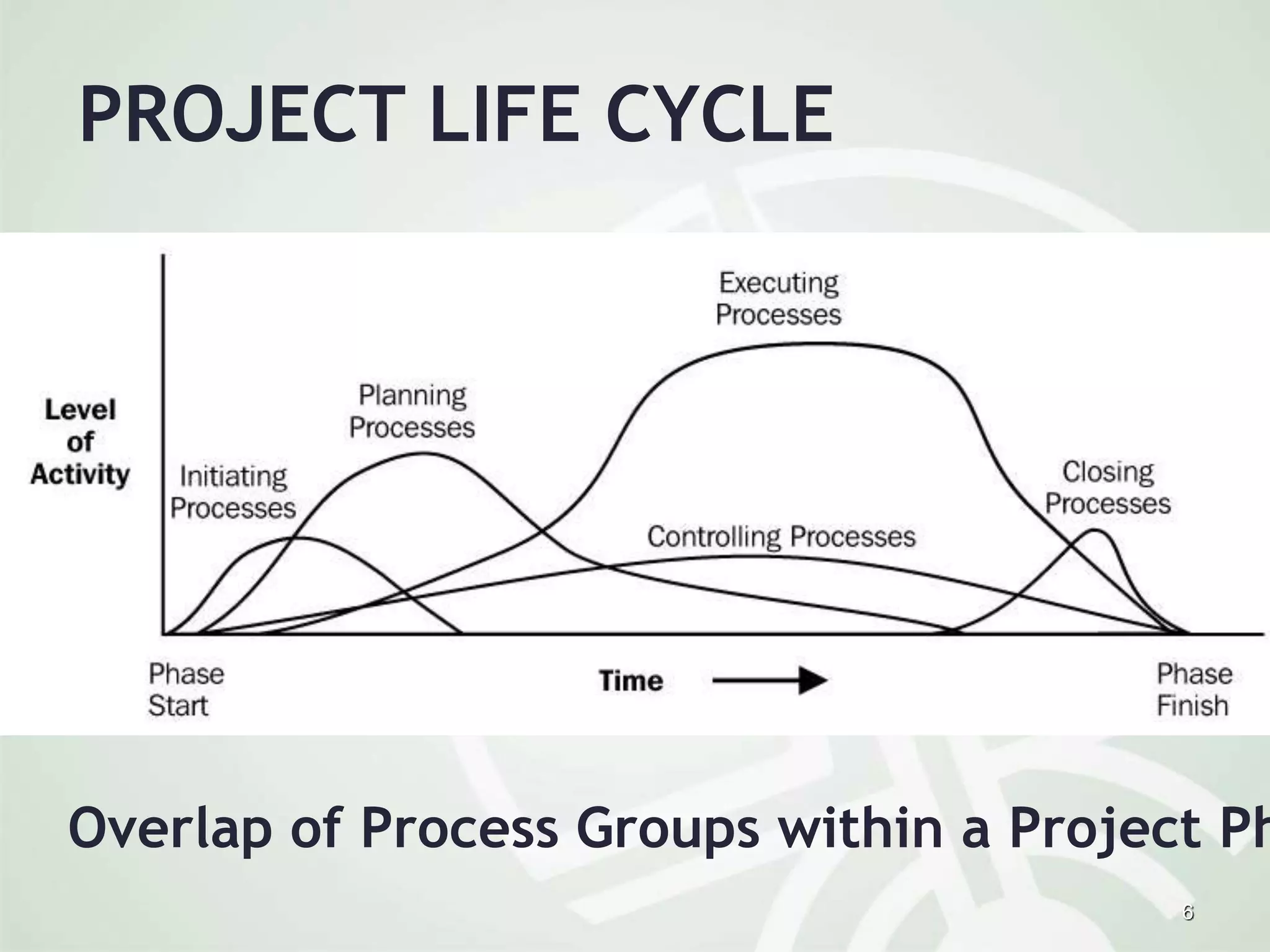 Project Execution And Project Management Gt Iv Batch 2pptx