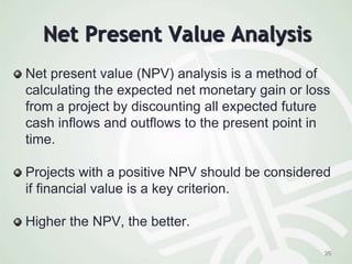 Project Execution and Project management (GT IV batch) 2.pptx