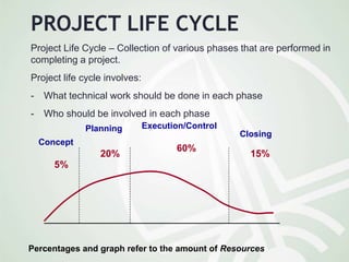 Project Execution and Project management (GT IV batch) 2.pptx