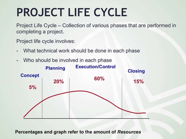 Project Execution And Project Management Gt Iv Batch 2pptx