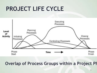 Project Execution and Project management (GT IV batch) 2.pptx