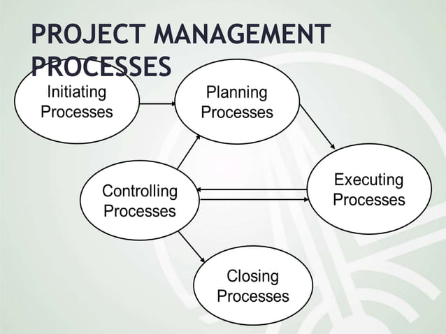 Project Execution And Project Management Gt Iv Batch 2pptx