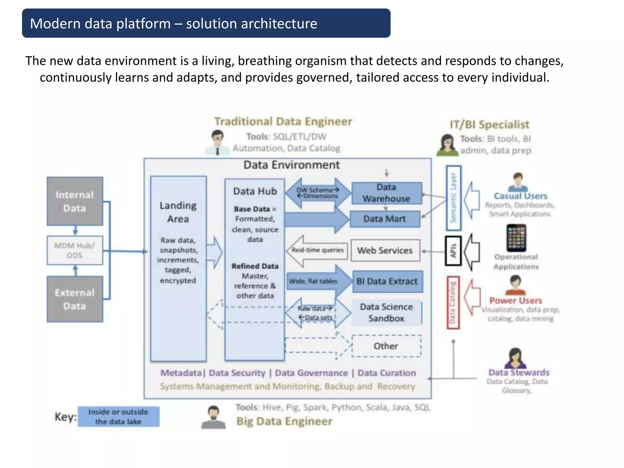 Solution Architecture US healthcare | PPT