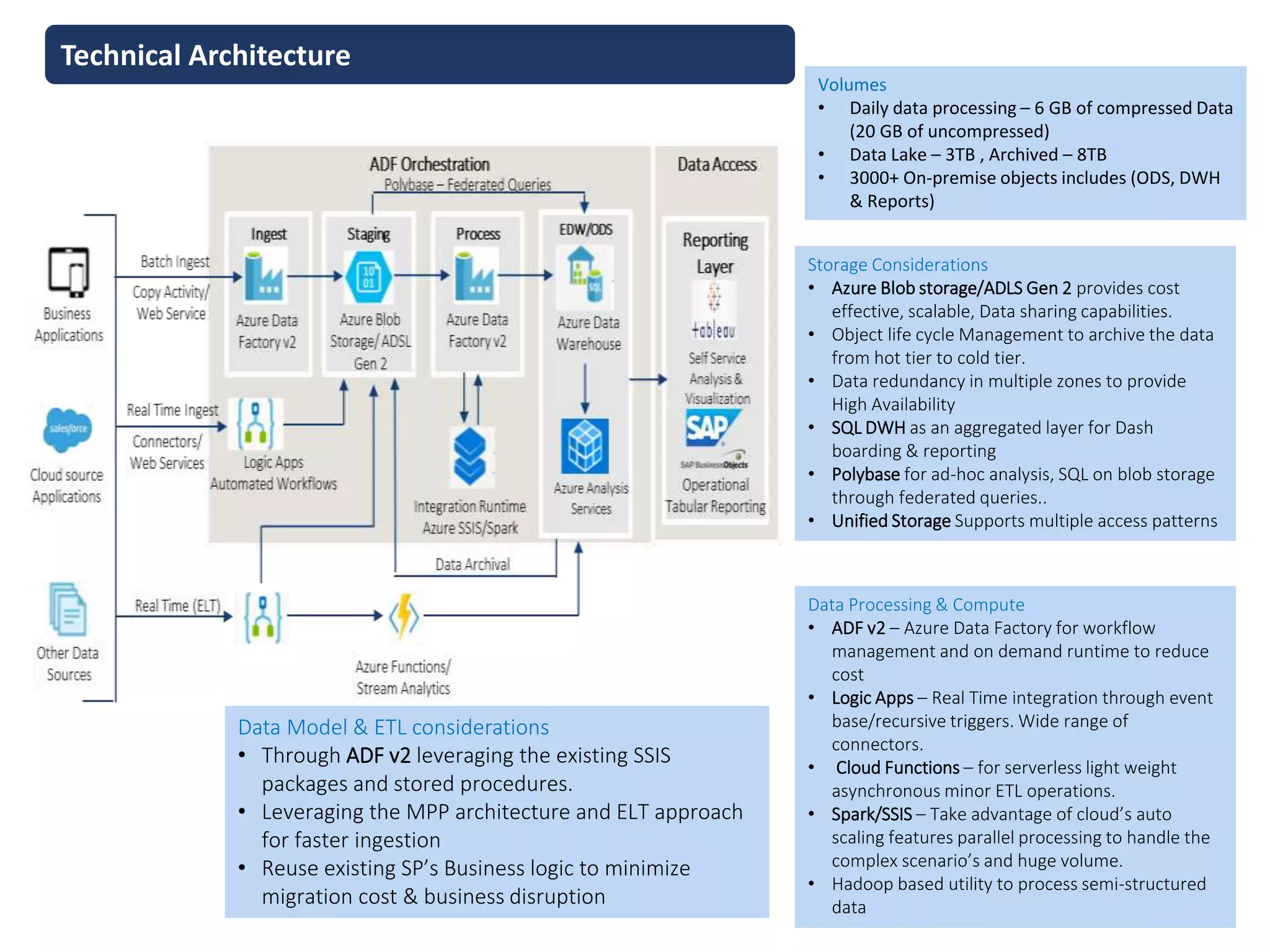 Solution Architecture US healthcare | PPT