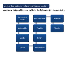 Solution Architecture US healthcare | PPT