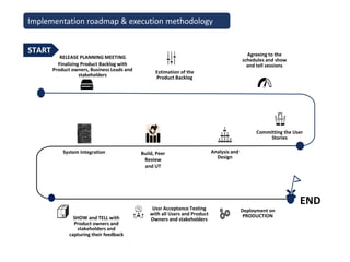 Solution Architecture US healthcare | PPT